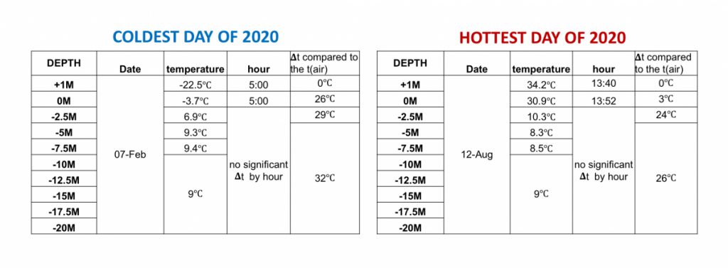shallow subsurface – temperature | MEMU EARTH LAB
