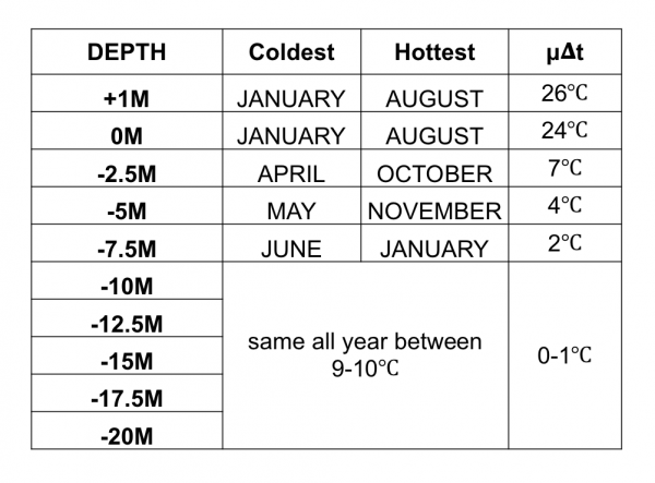 shallow subsurface – temperature | MEMU EARTH LAB